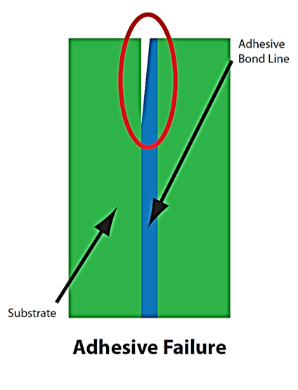 Adhesive Bond Failures » The Sabreen Group, Inc.
